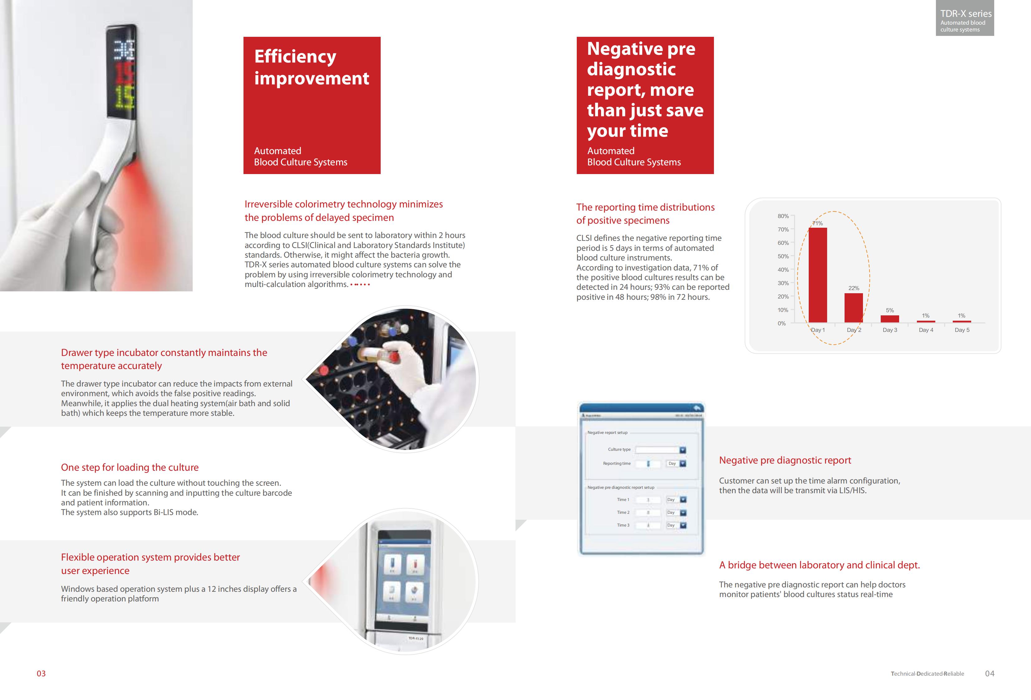 Med-shopping Mindray automated microbial detection system TDR Blood ...
